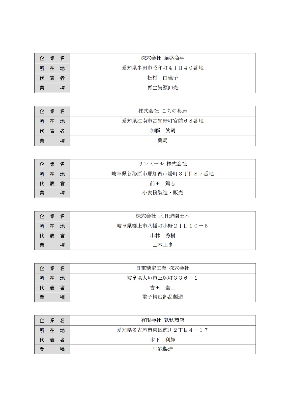 OKB「SDGs評価」サービスご利用による『SDGs宣言書』策定支援について | アーカイブ | 大垣共立銀行